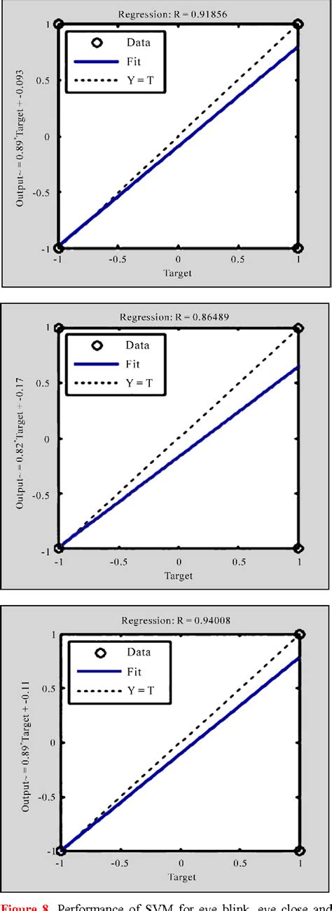 Figure 1 From Comparison Of Svm And Ann For Classification Of Eye