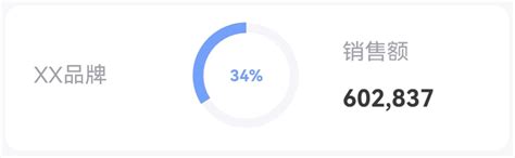 单个数量 数据分析与可视化指南