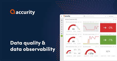 Data Quality And Data Observability Accurity Platform