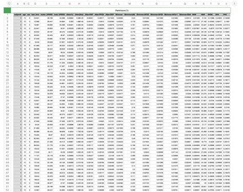 Solved Linear Regression Using R Studio ScriptUsing The Chegg Com