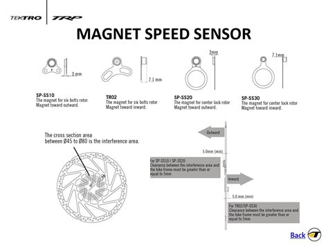 Speed Sensor Rotor Magnets
