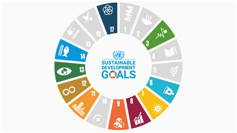 Tackling Global Challenges Sustainability Ineos Hygienics