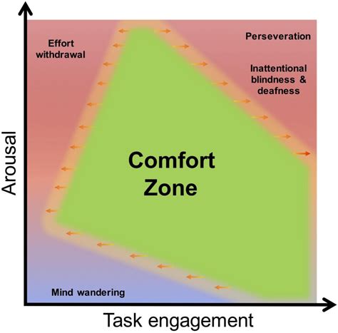 Mental Workload Attention And Limits On Human Cognition Stephen Fairclough