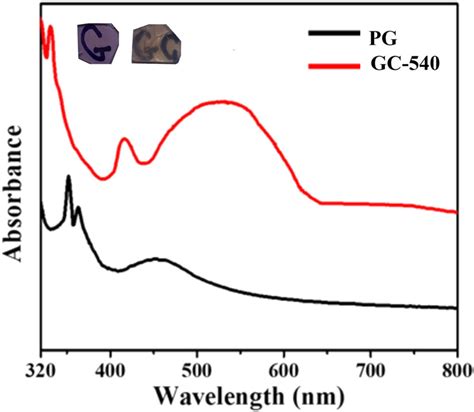 Absorption Spectrum Of Pg And Gcns Heat Treated At 540 °c The Sample