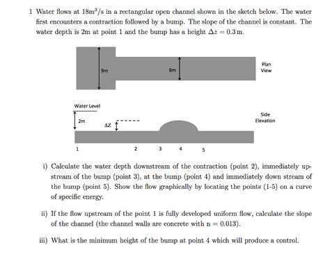 Solved Water Flows At M S In A Rectangular Open Channel Chegg