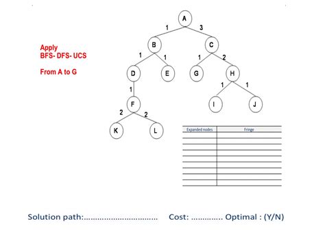 solved i want the solution in three sections ﻿bfs ﻿dfs
