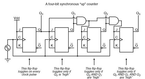 4 Bit Binary Counter Circuit Diagram Synchronous Counter And