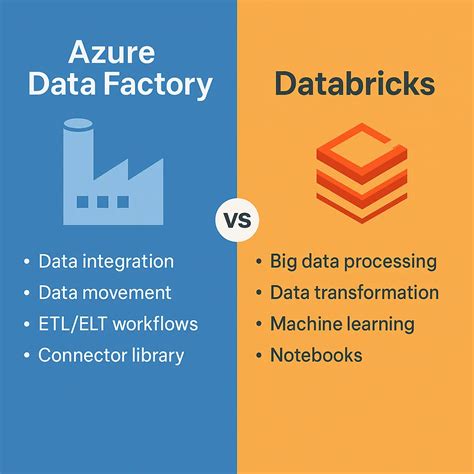 Mastering Sql Exists Use Cases Performance Tips And Best Practices