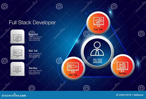 Infographic Of Full Stack Developer Developer Stock Vector Illustration Of Data Infograp