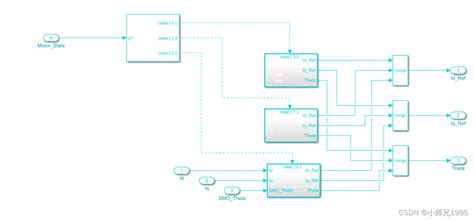 永磁同步电机（pmsm）无传感器控制基于滑膜观测器matlab simulink仿真分析 永磁同步电机无速度传感器控制 滑膜 csdn博客