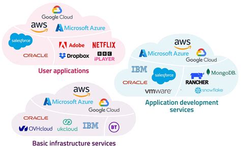 What Strategies Can You Employ To Optimize Your Utilization Of Cloud Computing Resources As A