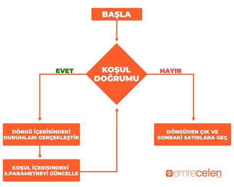 Java Se — Bölüm 4 Conditionsif Elseswitch For Loops By Orhan