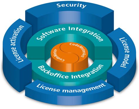 Codemeter是什么软件？软件加密了解一下 知乎