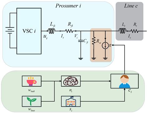 Human Centric Microgrid Optimization A Two Time Scale Framework Integrating Consumer Behavior