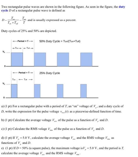 Solved Two Rectangular Pulse Waves Are Shown In The Chegg