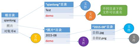操作系统入门（二十二）文件系统 之 文件的逻辑结构、顺序文件、索引文件、索引顺序文件、文件索引节点和文件控制块 张柏沛it博客
