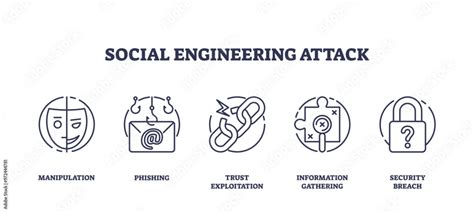 Social Engineering Attack For Fraud Activity Outline Icons Collection