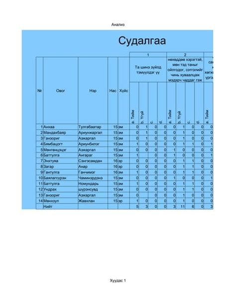 хүүхдийн темпераментийг хэв шинжийг тодорхойлох хялбаршуулсан сорил Sumiya Docx