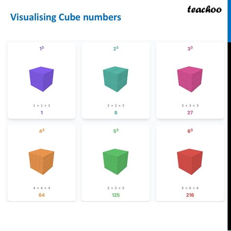 Visualising Cube Numbers A Square And A Cube Class 8 Teachoo