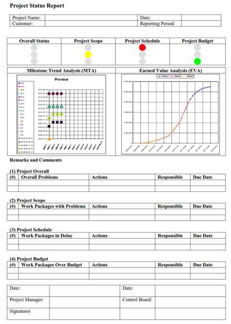 Project Management Dashboard