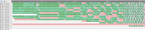 Exploring Multi Threading In C Codeproject