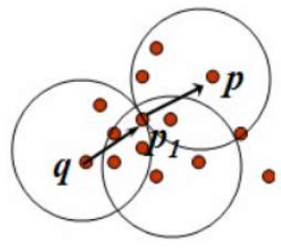 Python机器学习实战聚类算法 层次聚类 HAC 和DBSCAN Uniqe 博客园
