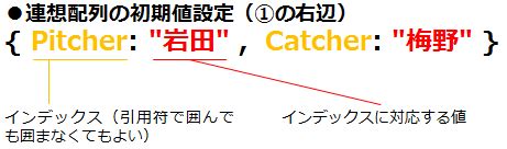 第9回 連想配列の取り扱い方TypeScriptで学ぶJavaScript入門1 4 ページ IT