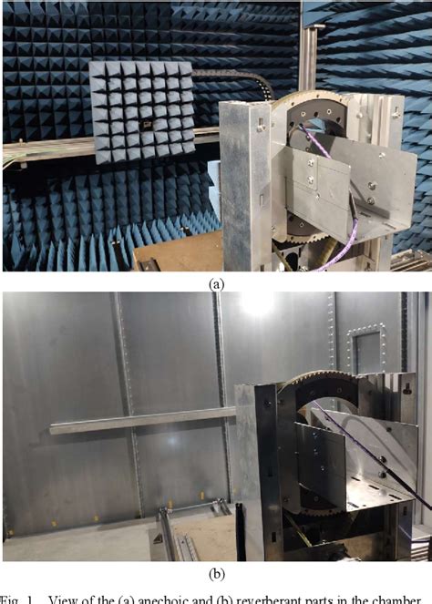 Figure 1 From Time Gating Technique To Emulate New Scenarios Semantic