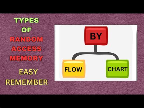Memory Flow Chart Day 12 White Memory Mini Game Story Diagram