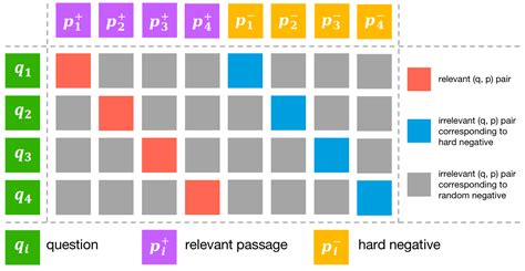 稠密检索 开放域问答 知乎
