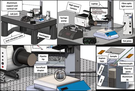 Ferrofluid Droplet Impingement Cooling Experimental Set Up With