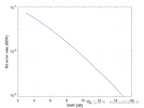 移动无线信道中mimo Ofdm系统的优化训练设计附matlab代码ofdm系统如何优化 Csdn博客