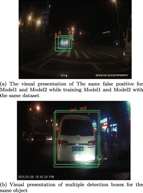examples of multiple detection boxes download scientific diagram