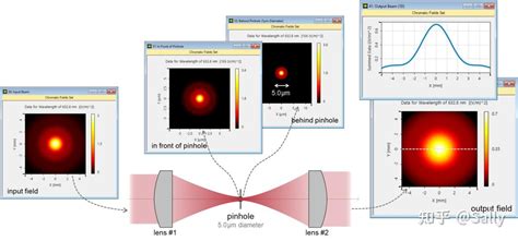 Virtuallab Fusion中的光束切趾建模 知乎