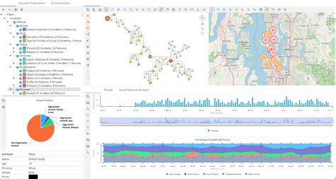 Graph Analysis The Pathway To Understanding Complex Networks