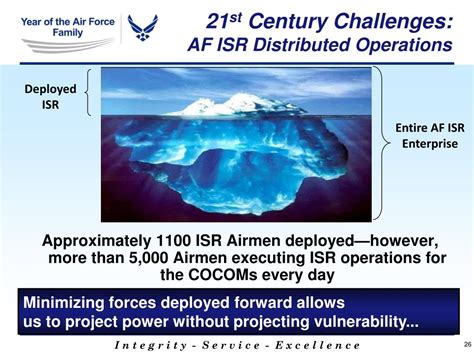 Ppt Airpower And Isr In The Information Age Powerpoint Presentation