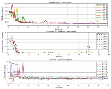 Fractal Fract Special Issue Modeling Optimization And Control Of Fractional Order Neural