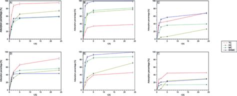 Kinetics Of Adsorption Of Chalcones On The Synthesized Polymers Tcmip
