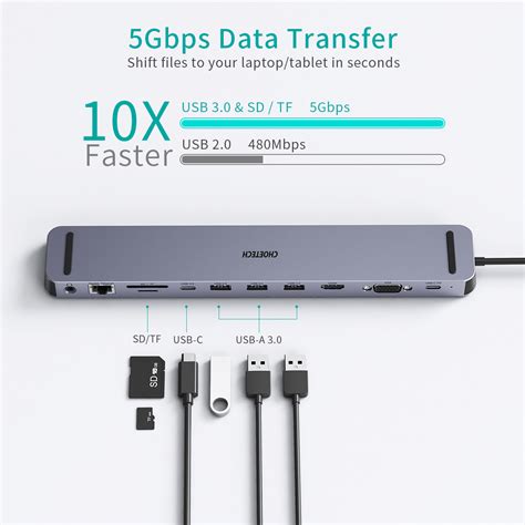 هاب 11 پورت 100 وات Usb Type C چویتک مدل Choetech Hub M20 راندمان