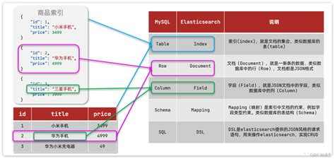 Elasticsearch介绍、安装以及ik分词器 学习笔记 Ew帮帮网