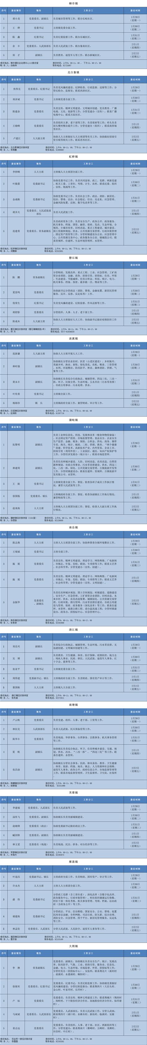 乐清市各乡镇街道领导干部 接待群众来访日程安排表