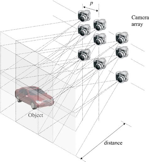 Figure 2 From Three Dimensional Image Visualization Under Photon Starved Conditions Using N