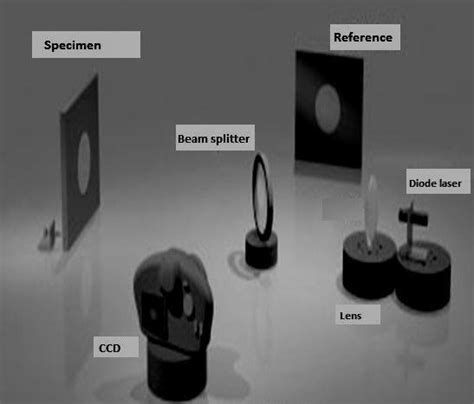 Schematic Michelson Interferometer Setup Download Scientific Diagram