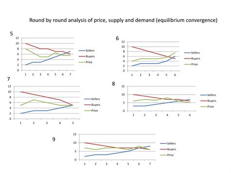 Experimental Data Graphs Ppt