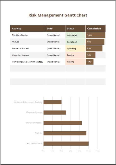 Free Risk Management Gantt Chart Excel Template