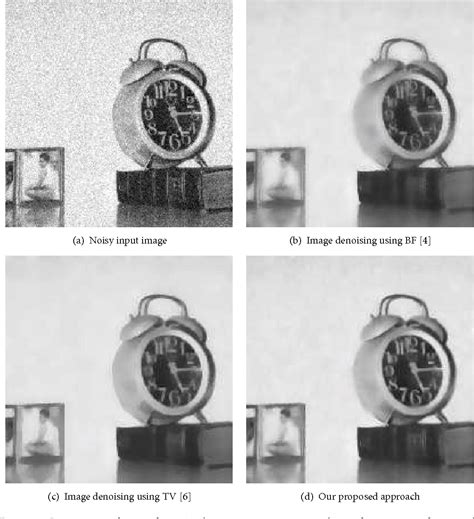 Figure 1 From Adaptive Total Variation Minimization Based Image