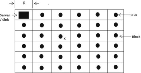 Grid Structure Corresponding To Fig 5 Download Scientific Diagram