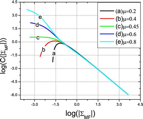 Figure 3 From Quantum Theory Of Cold Bosonic Atoms In Optical Lattices Semantic Scholar