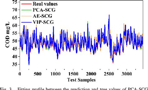 Figure 1 From Development Of An Adversarial Transfer Learning Based