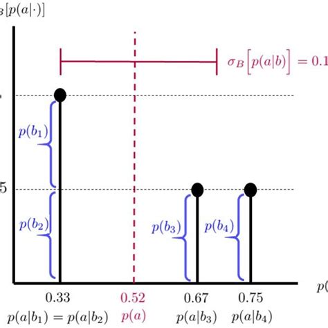 The Pedagogical Bayesian Network Example Given By Huang And Darwiche Download Scientific